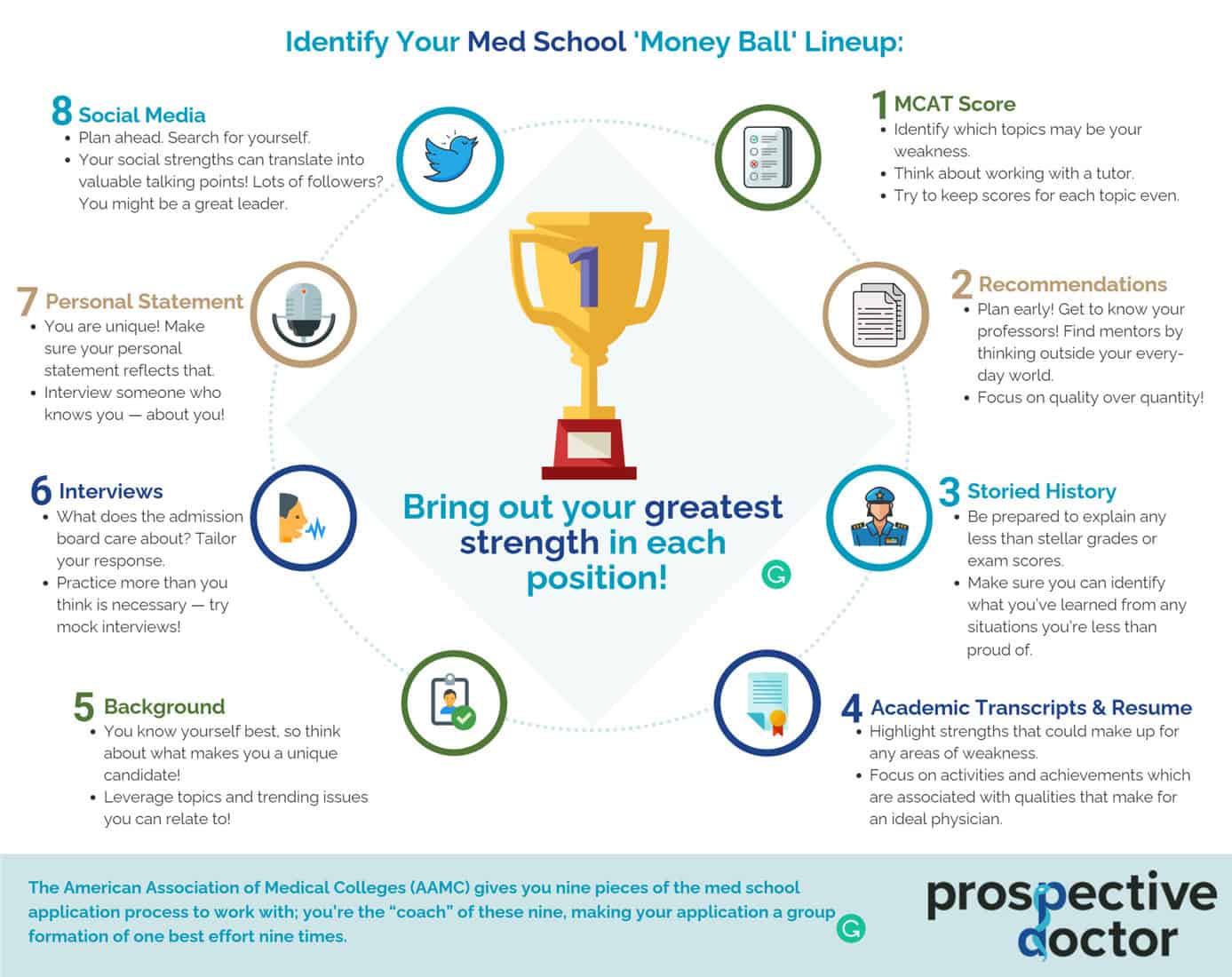 How to Moneyball Your Way into Medical School | ProspectiveDoctor